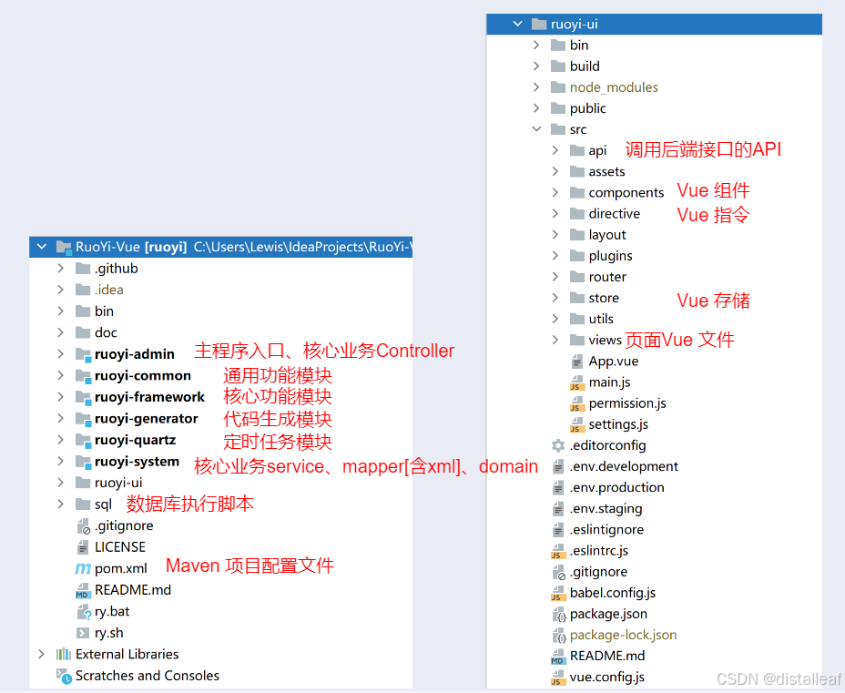 RuoYi vue功能介绍及Ruoyi Vue 如何添加单表Read 代码_vue ruoyi-CSDN博客