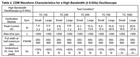 【芯片可靠性】ESD-CDM_esd cdm-CSDN博客