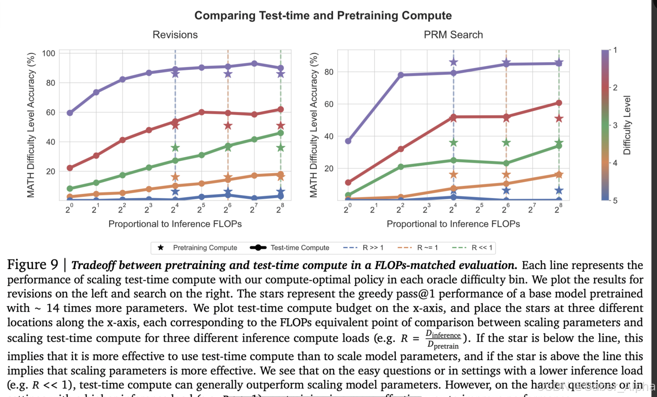 Scaling Law Or Scaling Llm Test Time Scaling Llm Test Time介绍test Time Scaling Csdn博客