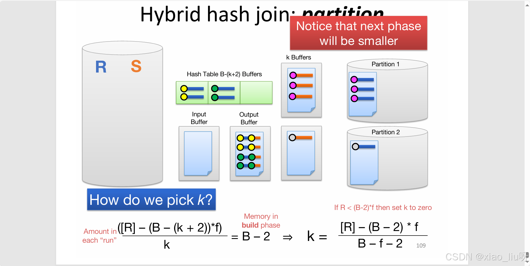 Hash Join ( simple, grace, hybrid)_grace hash join-CSDN博客