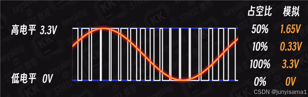 stm32输出比较OC（Output Compare）_stm32输出比较模式-CSDN博客
