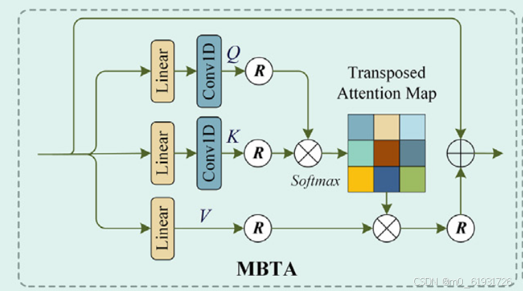 文献阅读6-TMBL: Transformer-based multimodal binding learning model for multimodal sentiment ...