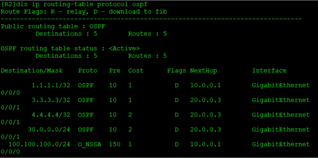 HCIP | OSPF协议全栈解析：从基础原理到高级特性_ospf 从入门到精通-CSDN博客