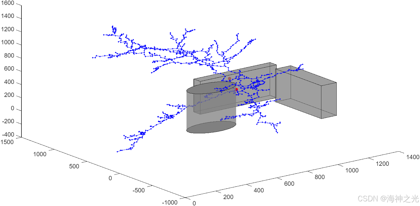 【RRT三维路径规划】双向RRT（RRT-Connect）结合B样条平滑处理三维路径规划【含Matlab源码 14922期】-CSDN博客