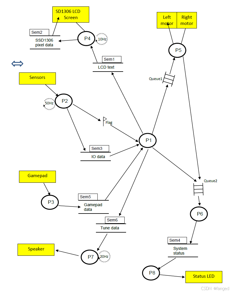 RTOS基础2（FreeRTOS+USB_HID）_freertos usb-CSDN博客