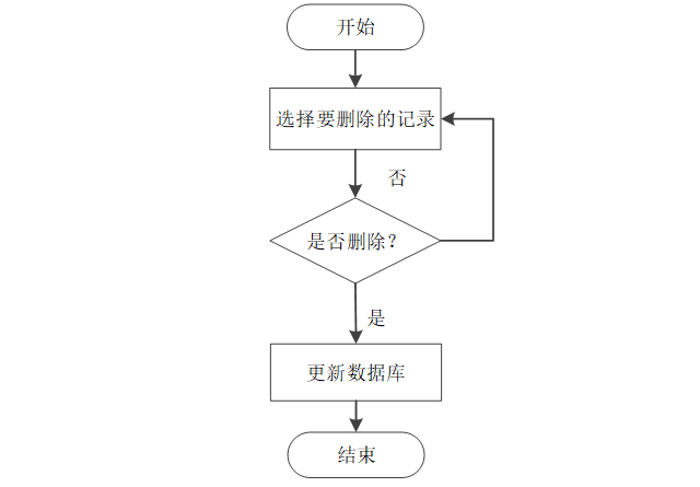 计算机毕业设计java基于java的图书管理系统 基于 Java 技术的图书馆信息化管理系统设计与实现 Java 平台下图书管理系统的开发与
