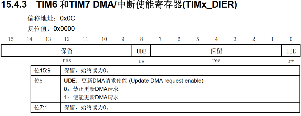 STM32F103之定时器(TIM6,TIM7)_stm32f103定时器-CSDN博客