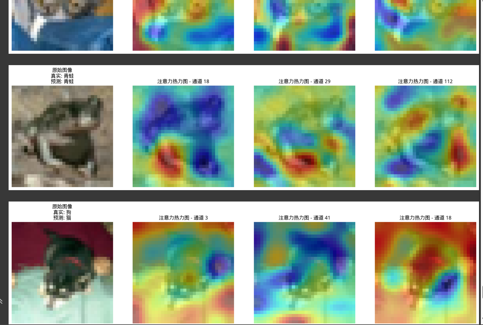 Python训练营---Day47-CSDN博客