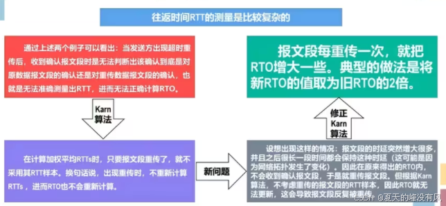 计算机网络—RTT-RTTS-RTTD和RTO的解释及例题讲解_rto计算机网络-CSDN博客