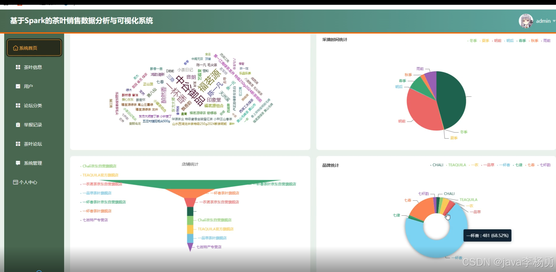 基于大数据爬虫springboot智能ai大模型协同过滤推荐算法的茶叶推荐与可视化管理平台设计和实现精品源码论文答辩ppt茶叶大数据实训平台 Csdn博客
