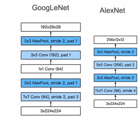 【GooogLeNet模型的介绍】_goujianlenetmoxing-CSDN博客