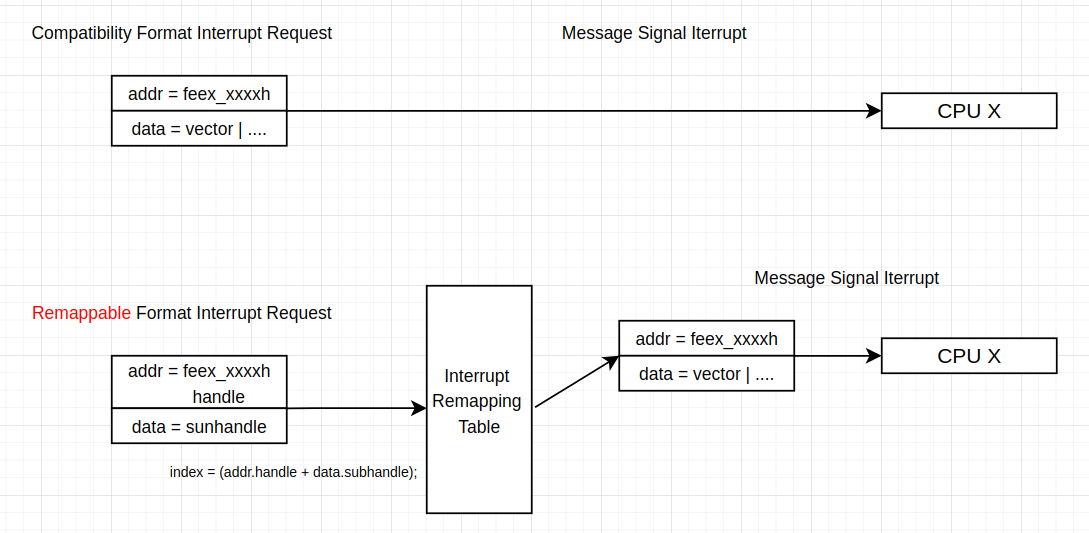 QEMU/KVM Device Passthrough详解_qemu pasid-CSDN博客