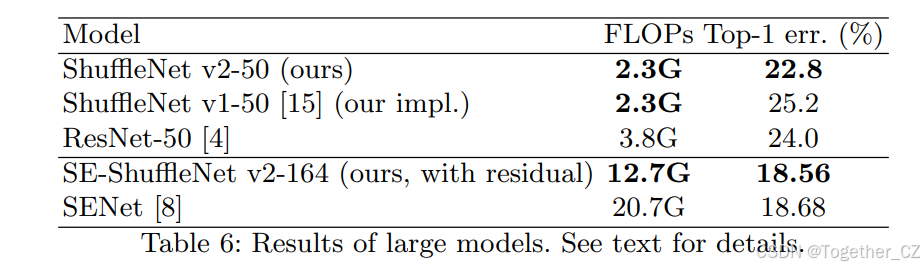 ShuffleNet V2: Practical Guidelines for EfficientCNN Architecture Design——高效卷积神经网络架构设计的实用指南 ...