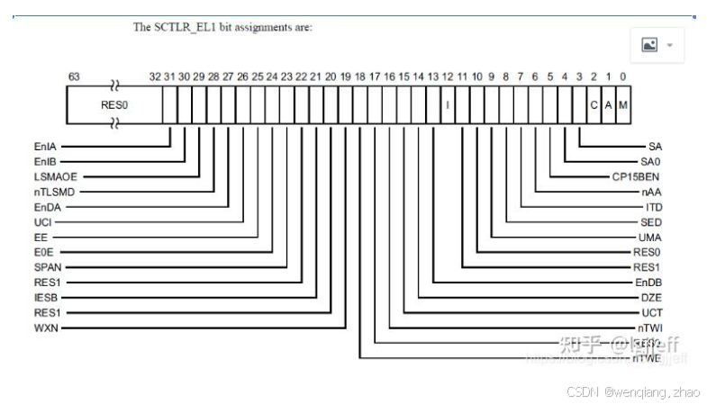 SOC-uboot 启动流程 2--spl 启动分析（5）_uboot spl-CSDN博客