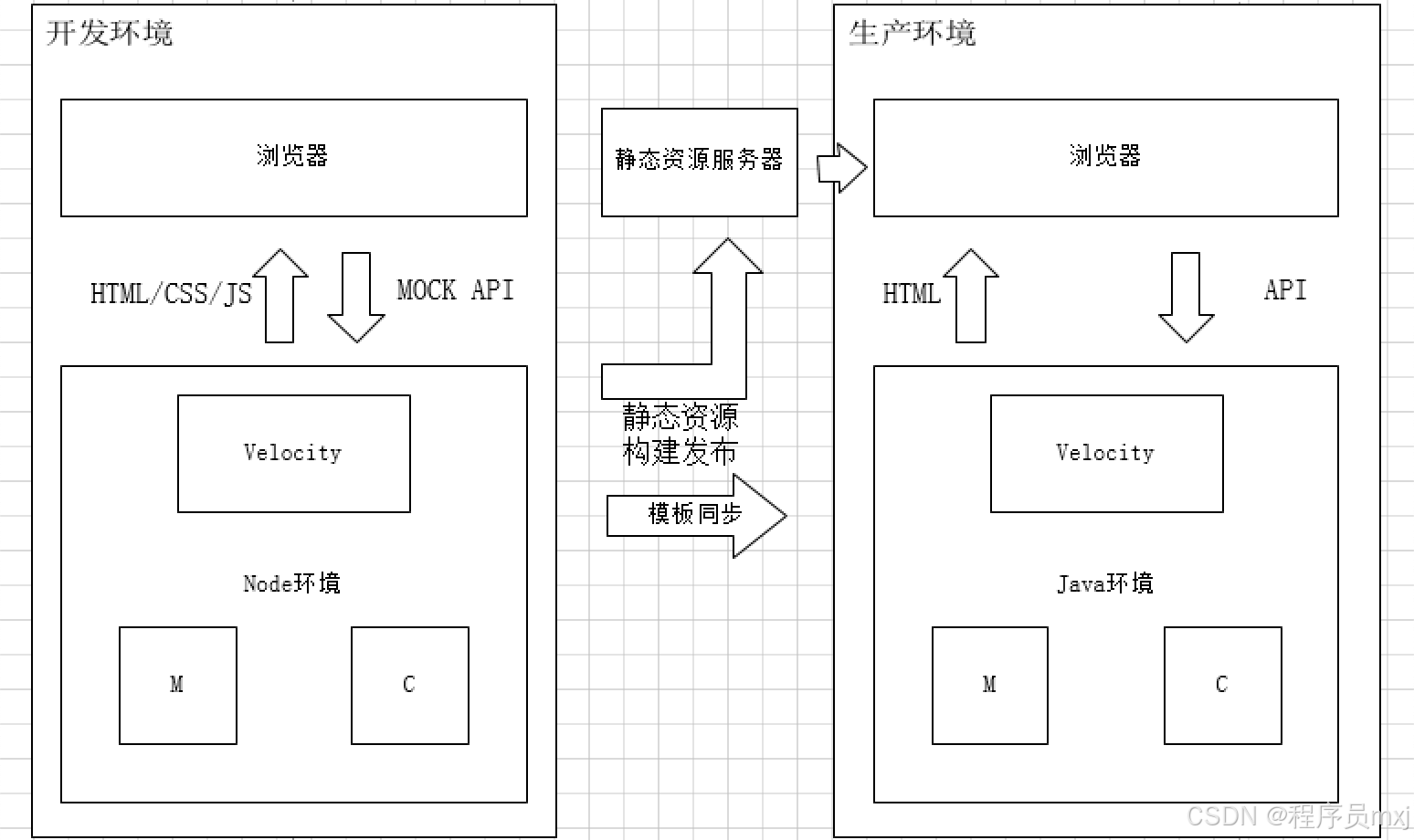 基于springboot的学生心理健康系统的设计与实现源码lw报告运行调试基于springboot的个性化心理健康监测与干预系统的设计与实现 Csdn博客