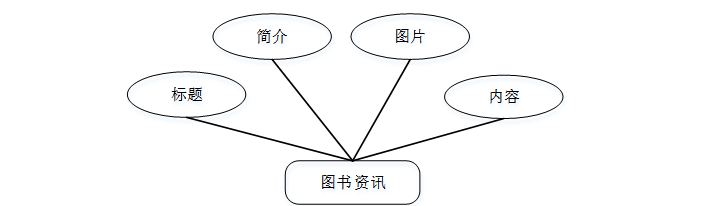 计算机毕业设计springboot的图书管理系统 基于spring Boot的图书信息管理系统设计与实现 Spring Boot框架下的图书馆管理平台开发 Csdn博客