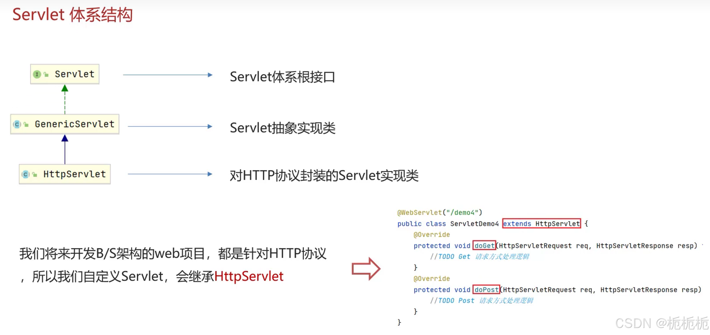 Tomcat（+Servlet）笔记+代码_tomcat.addservlet-CSDN博客