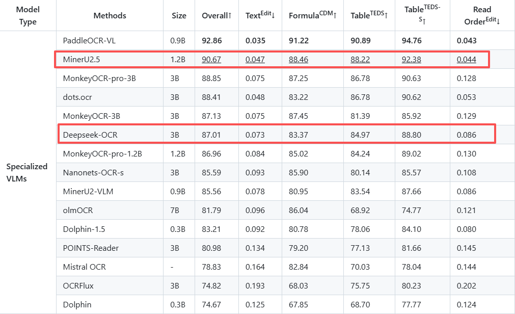 DeepSeek：OCR 上下文光学压缩_qwen3 text2sql-CSDN博客