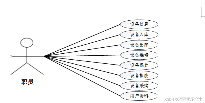 计算机毕业设计springboot医院医疗设备管理系统 基于spring Boot的医院设备资源管理系统开发 Spring Boot架构下的医院医疗器材管理平台研究springboot的医疗