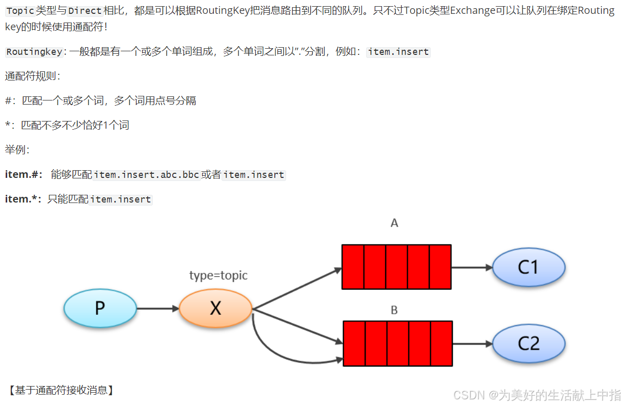 Java学习Day60：RabbitMQ！(鏖战二郎显圣真君！)-CSDN博客