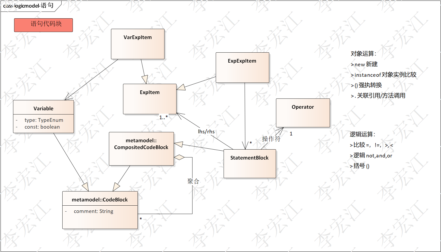 规则引擎rule-engine(二)可视化构建规则设计和实现解释_可视化规则引擎-CSDN博客