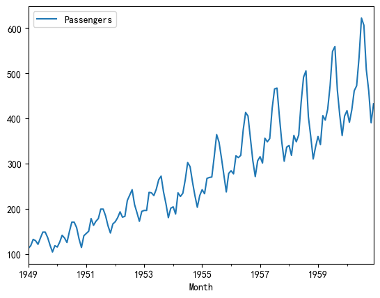 60天python训练计划----day58-CSDN博客