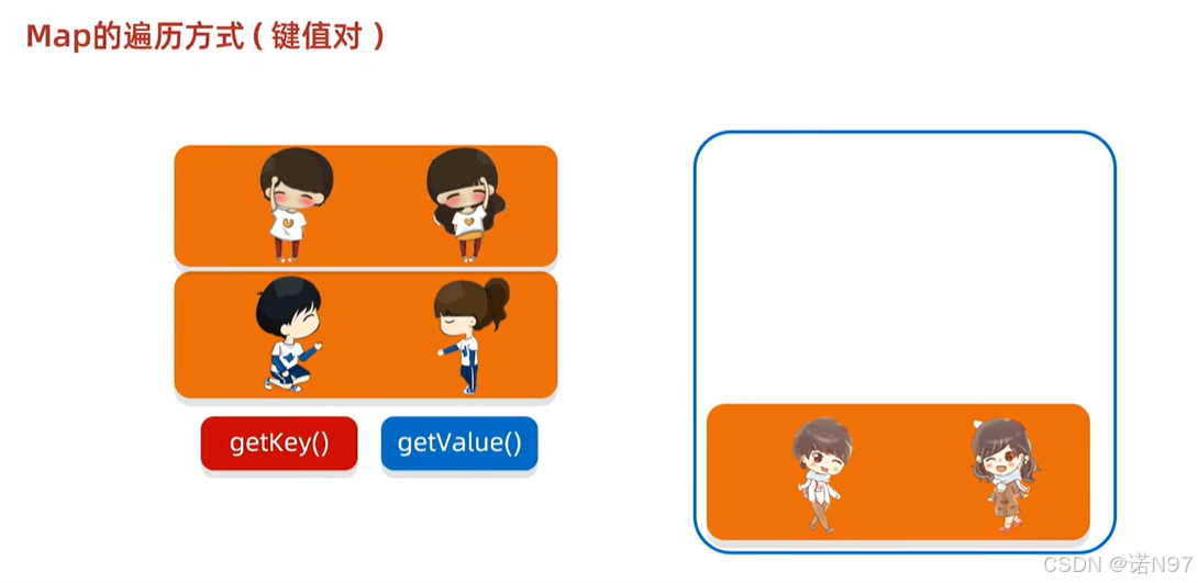Map集合遍历-CSDN博客