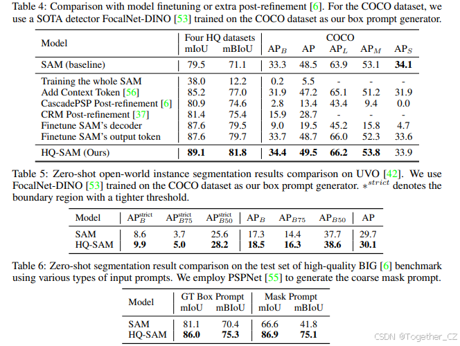 SAM-HQ: Segment Anything in High Quality——高质量分割一切-CSDN博客