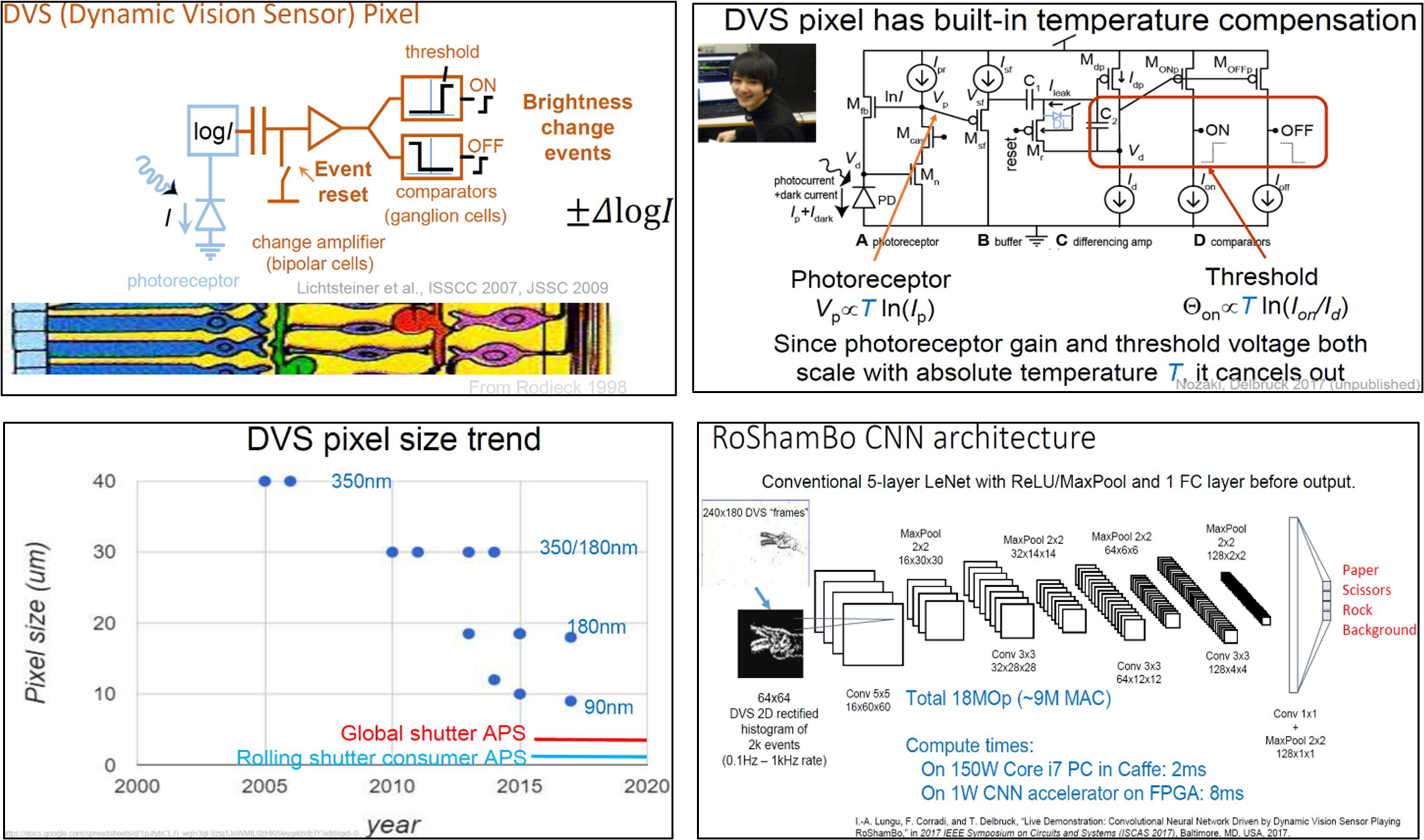 基于事件的视觉传感器（EVS）技术：原理、优势、挑战与未来展望_事件相机-CSDN博客