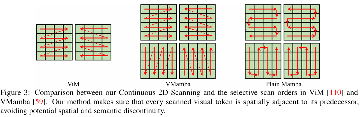 CVPR | 2024 | Visual Mamba 综述(更新中)-CSDN博客