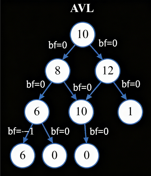 深入理解 AVL 树：平衡二叉搜索树的核心原理与插入实现-CSDN博客
