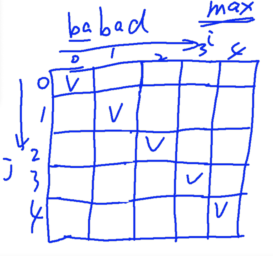 CodeTop算法题 6-10-CSDN博客