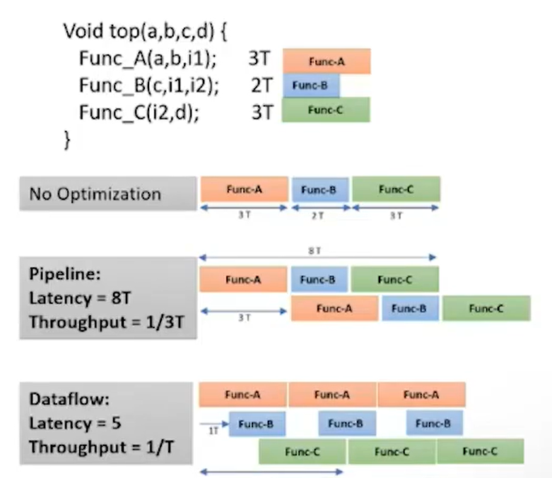 dataflow优化总结-CSDN博客