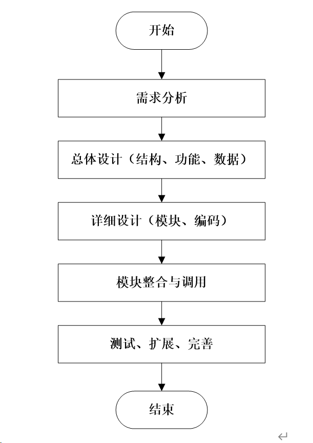 计算机毕设 Java 基于 Javaweb 的汽车配件管理系统的设计与实现 基于 Ssmjavaweb 的汽车配件管理全流程平台 Javamysql 的汽配服务一体化系统 Csdn博客