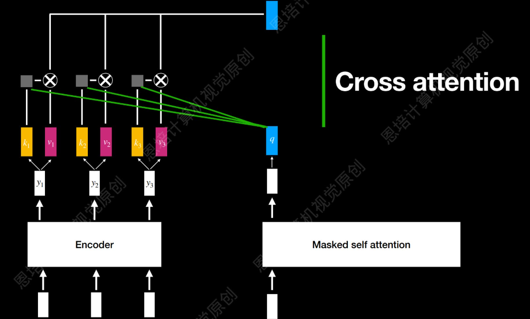 Transformer中文image caption（看图说话）_imagecaption-CSDN博客