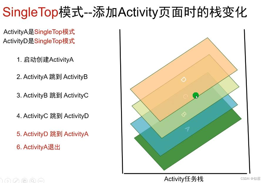 Activity_activity singletask-CSDN博客