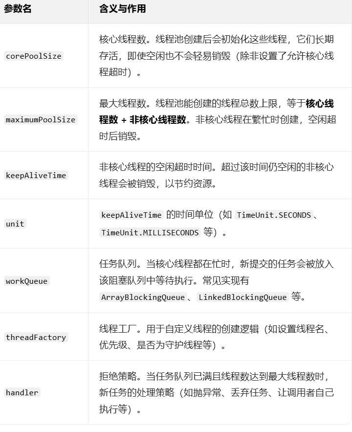Java 的ee 初阶——线程池-CSDN博客