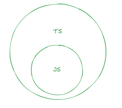 TS入门简介（其实TS是TypeScript）-CSDN博客