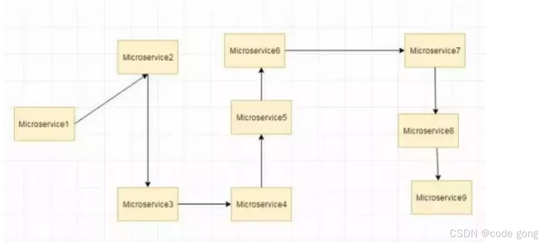 Java SpringCloud 面试题 002-CSDN博客