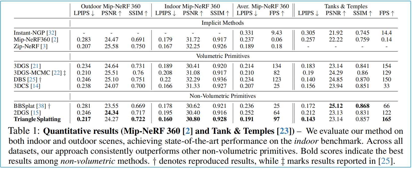 【三维重建】Triangle Splatting：实时的三角形泼溅场-CSDN博客