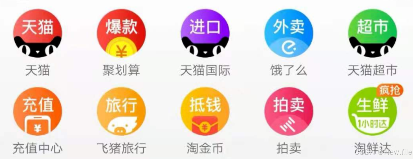 SSO权限认证_sso流程-CSDN博客