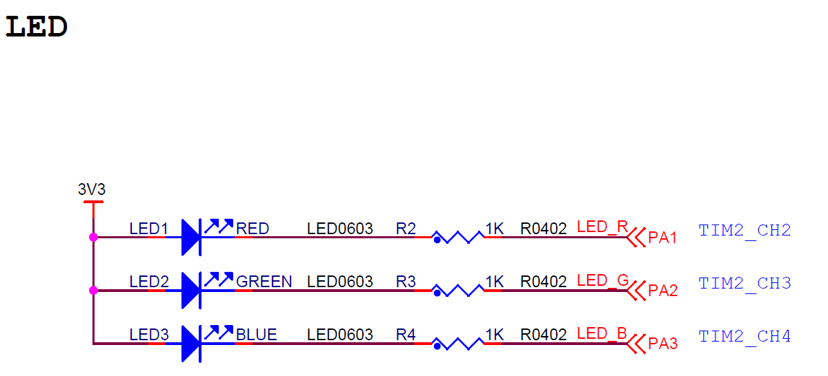 野火STM32学习D2-用STM32Cubemx点亮LED灯-CSDN博客