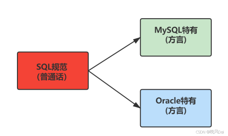 【mysql数据库】基本的select语句mysql Sql Csdn博客
