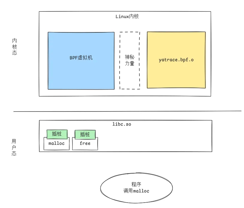 有人质疑我ebpf水平-CSDN博客