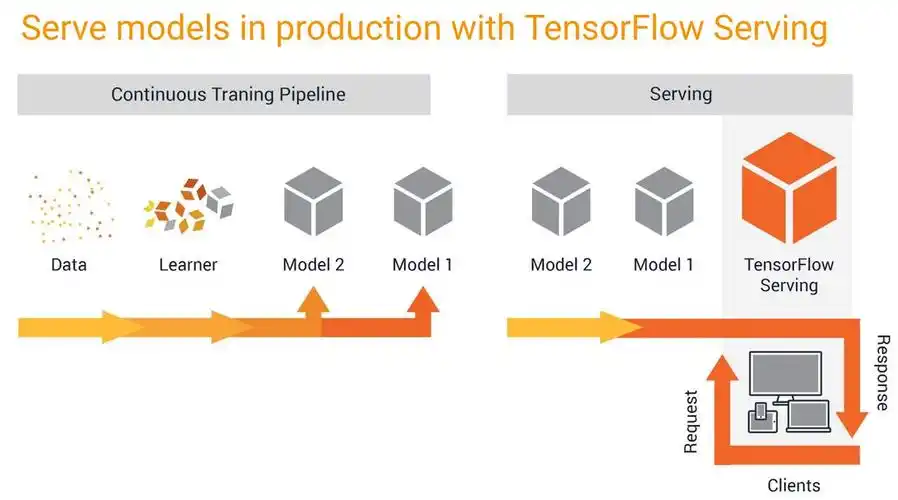 Sklearn 与 TensorFlow 机器学习实用指南_sklearn tensorflow-CSDN博客