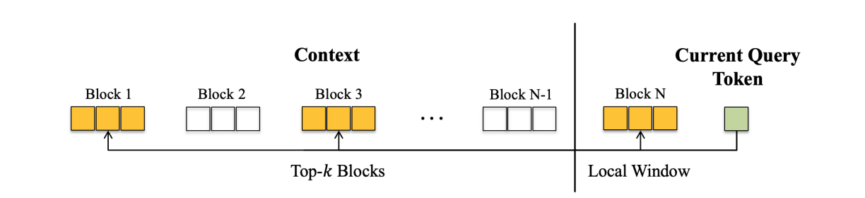 大模型注意力综述（1）Efficient Attention Mechanisms for Large Language Models: A Survey-CSDN博客