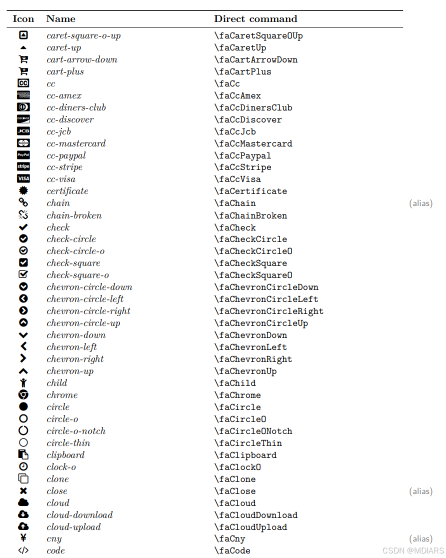 fontawesome的图标代码大全_fontawesome图标代码-CSDN博客