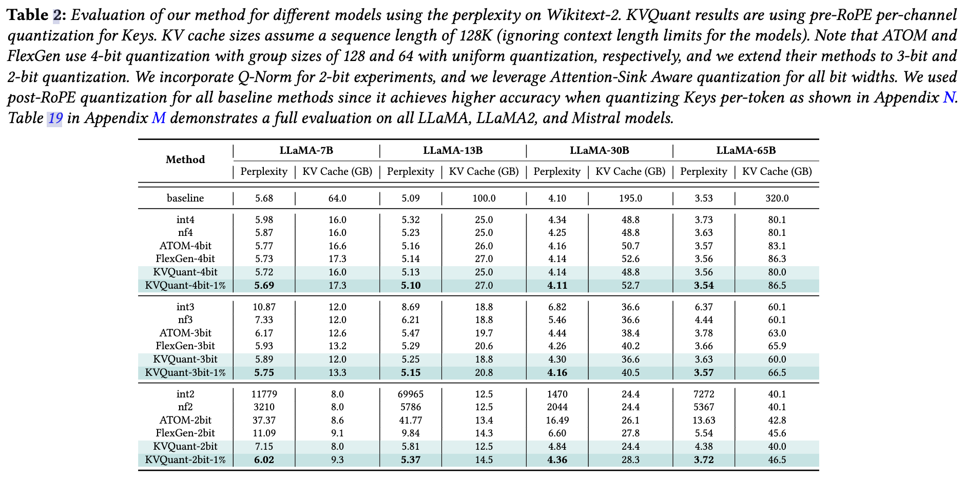KVQuant: Towards 10 Million Context Length LLM Inference with KV Cache ...