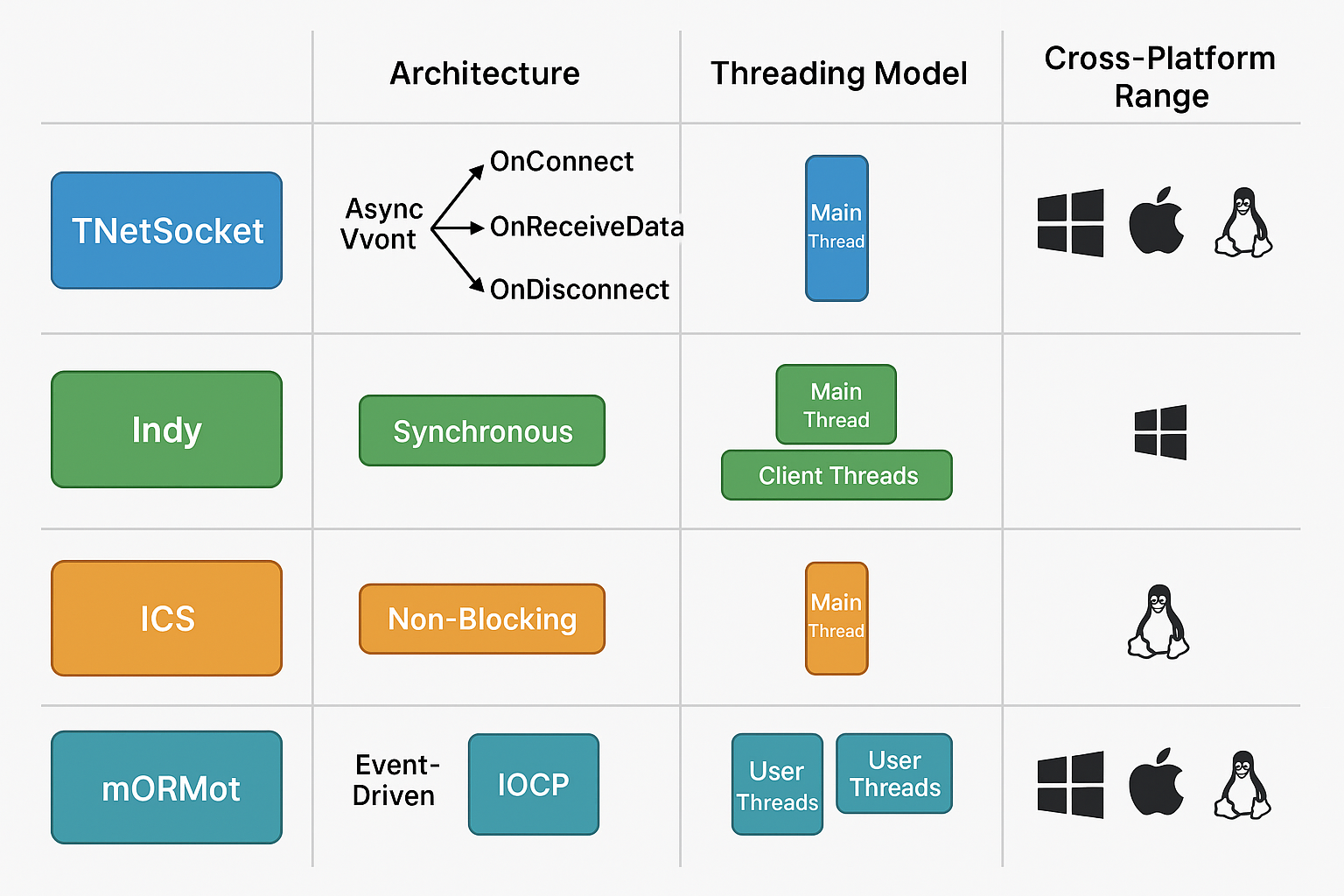delphi有哪些可跨平台的soket vcl？-CSDN博客
