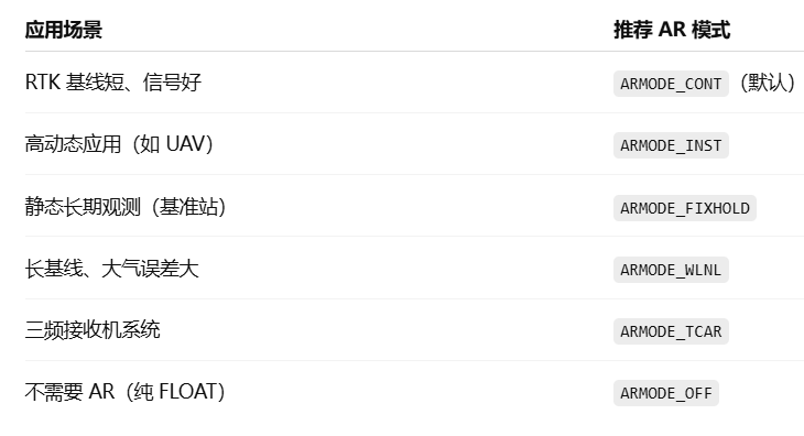 RTKLIB代码解读（三）_rtklib 代码解读-CSDN博客